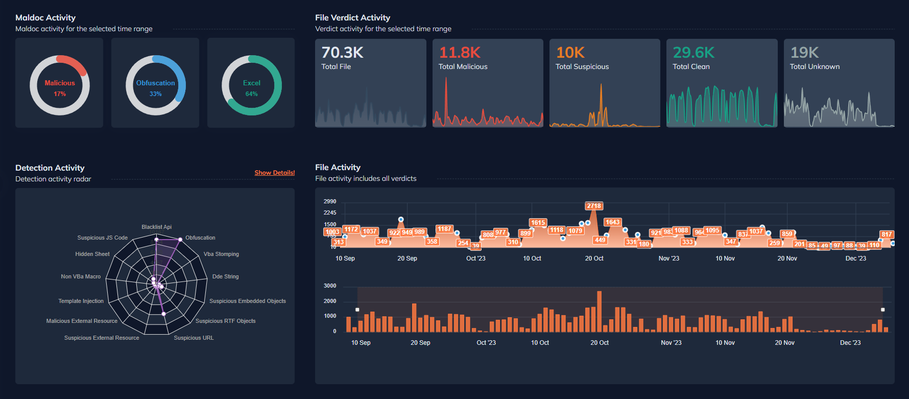 How to Use DOCGuard - Docguard | Detect malwares in seconds!